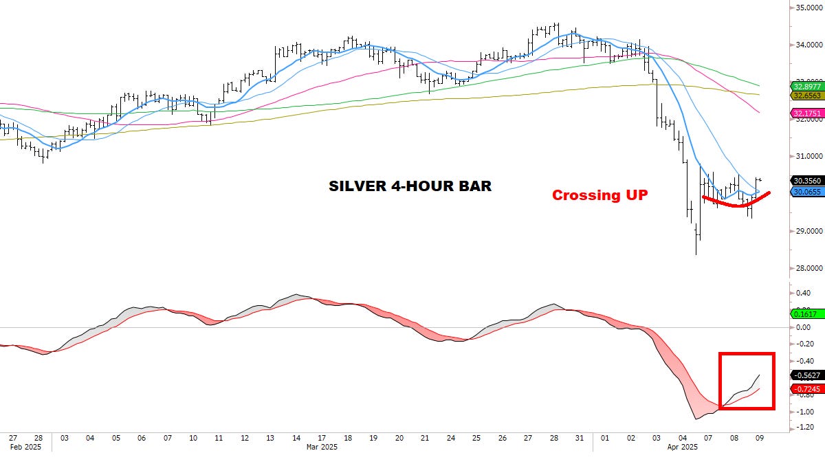 UPDATED MARKET CONDITIONS: - Macro Charts