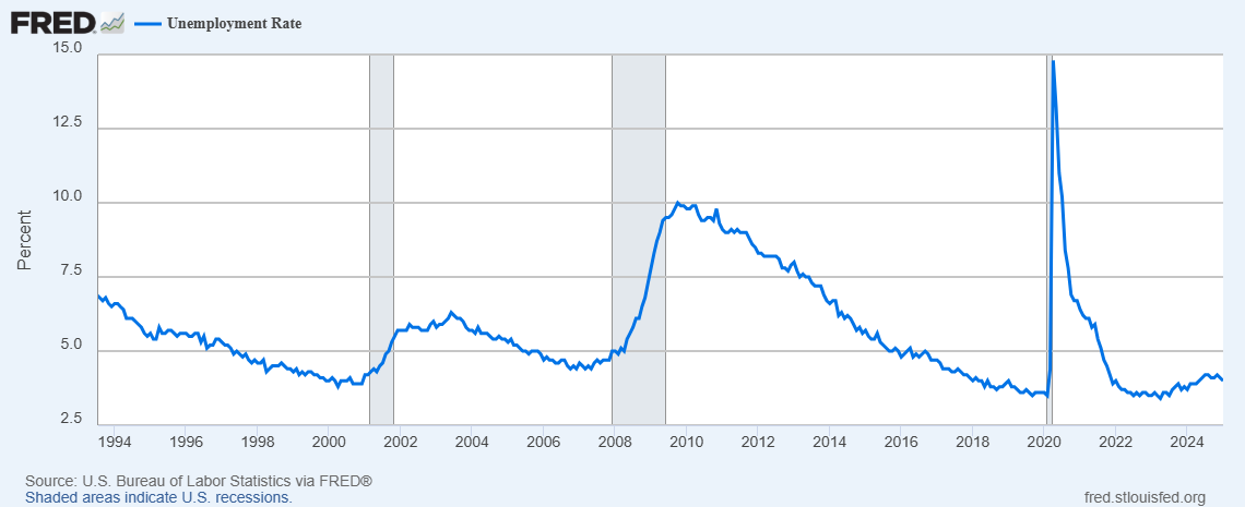 The Recession Watchguard: Predicting the 2025–2026 Recession with Data ...