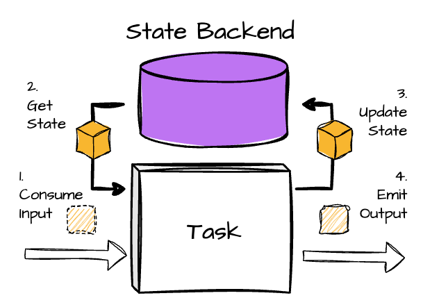 Apache Flink Overview - by Vu Trinh - VuTrinh.