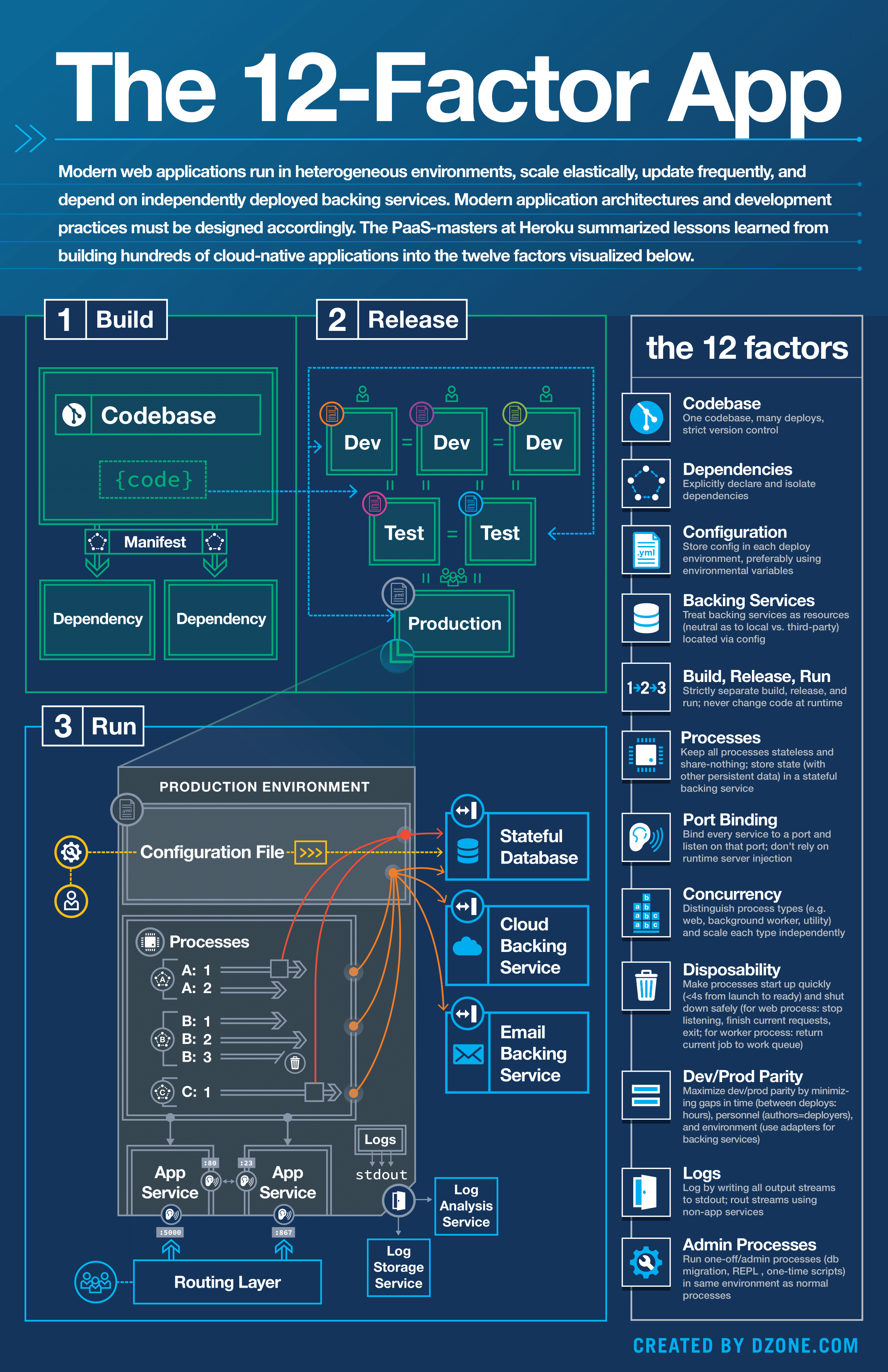 Facebook created a tool which detect and repair bugs automatically