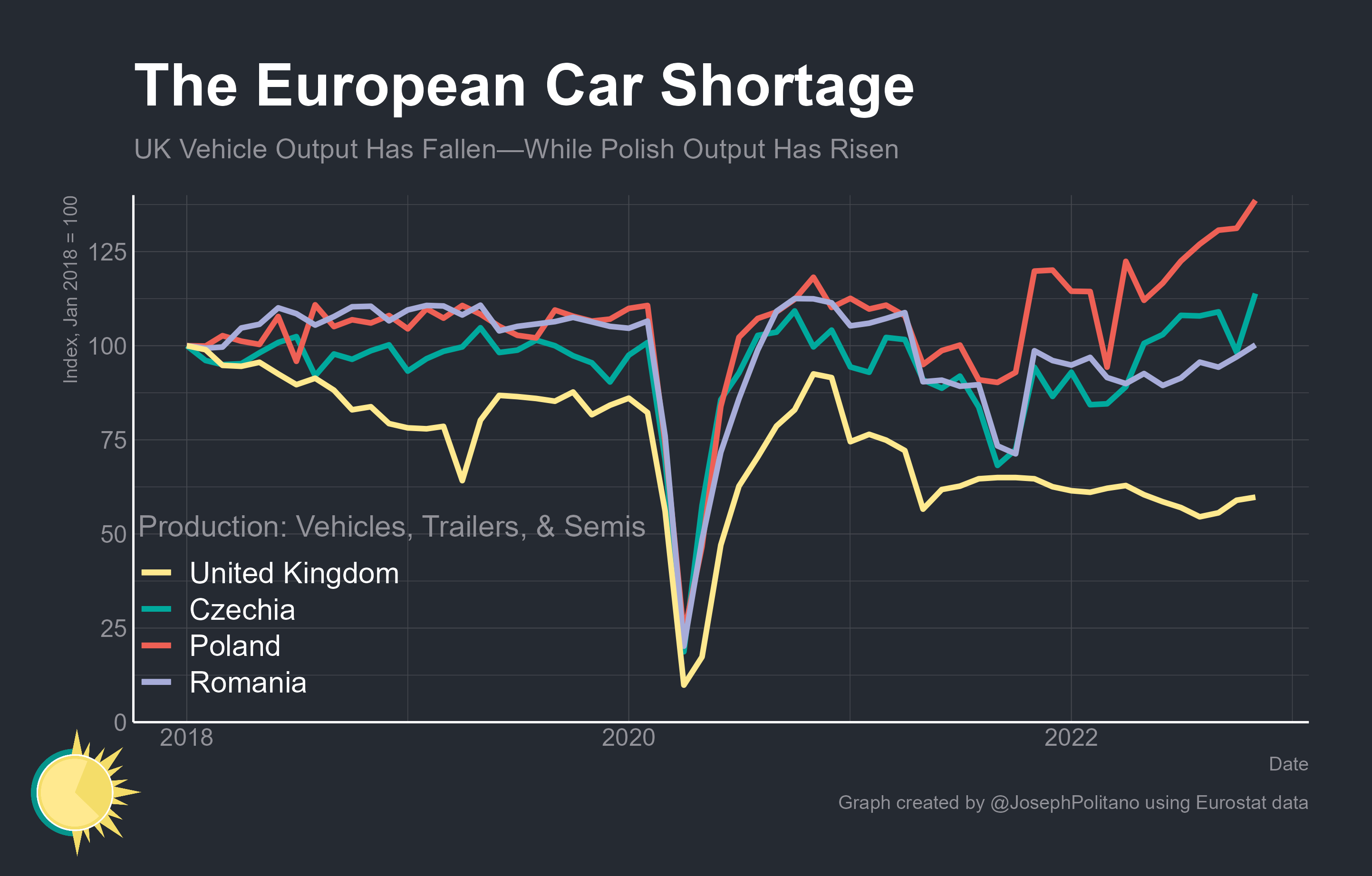 A Global Perspective on the Car Shortage