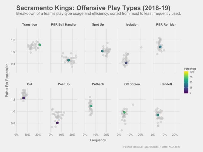 The Coolest Basketball Data Visualizations Ever Made