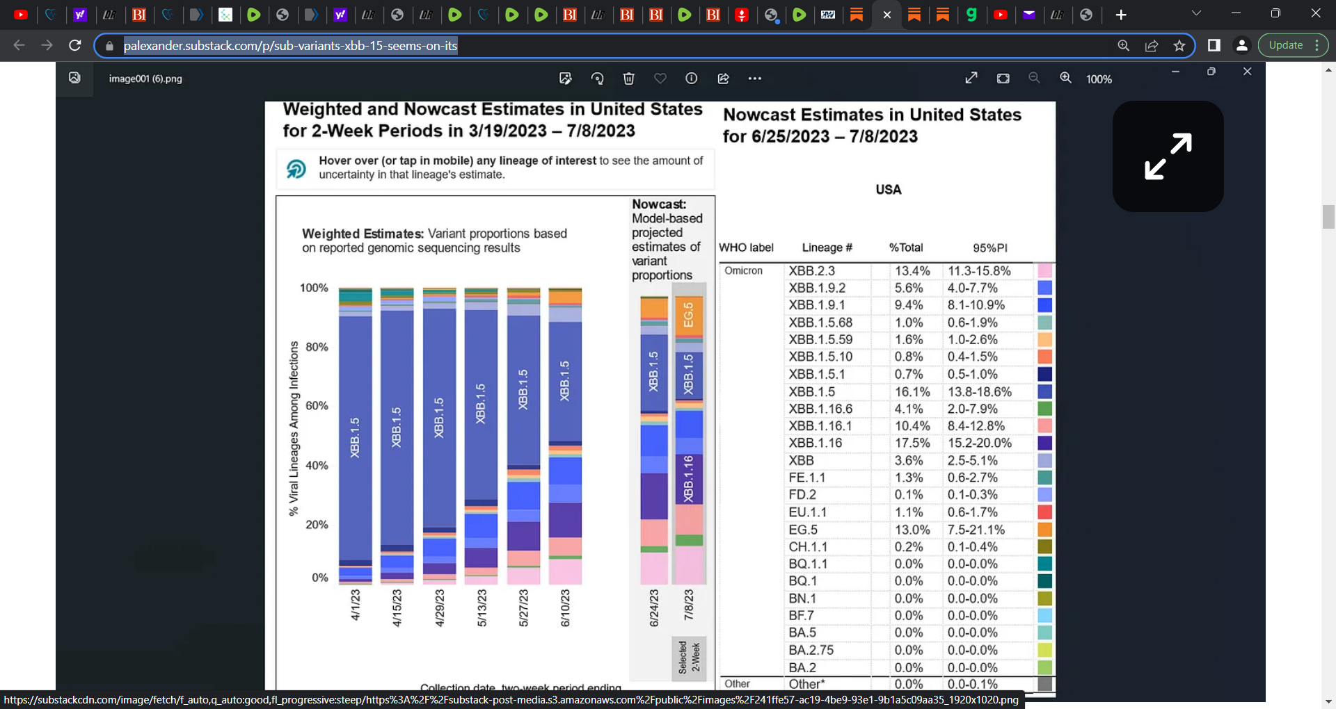 Rita Rubin's JAMA publication on FDA (VRBPAC) nightmarish seeking of vaccine for XBB.1.5 sub ...