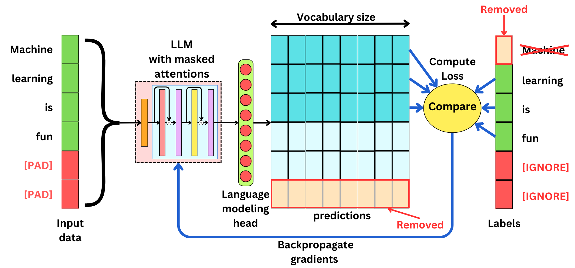 The Different Ways to Fine-Tune LLMs - by Damien Benveniste