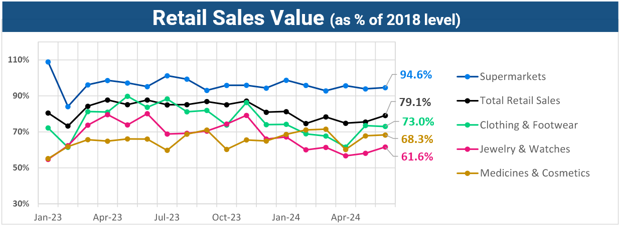 Fortune REIT - by Praya Value - Praya’s Substack