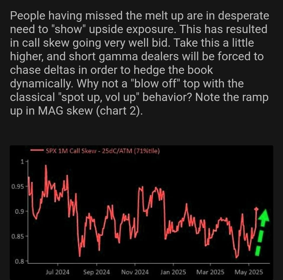 Assorted Loose Thoughts & Charts - PauloMacro’s Substack
