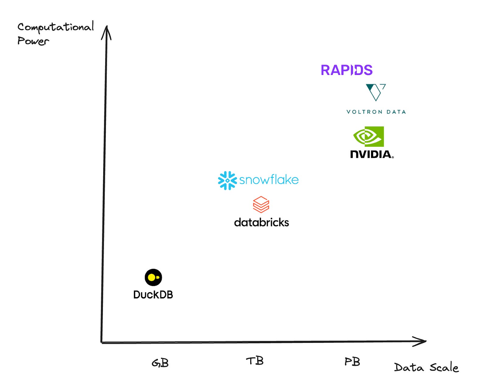 Building an open data pipeline in 2024 - by Dan Goldin