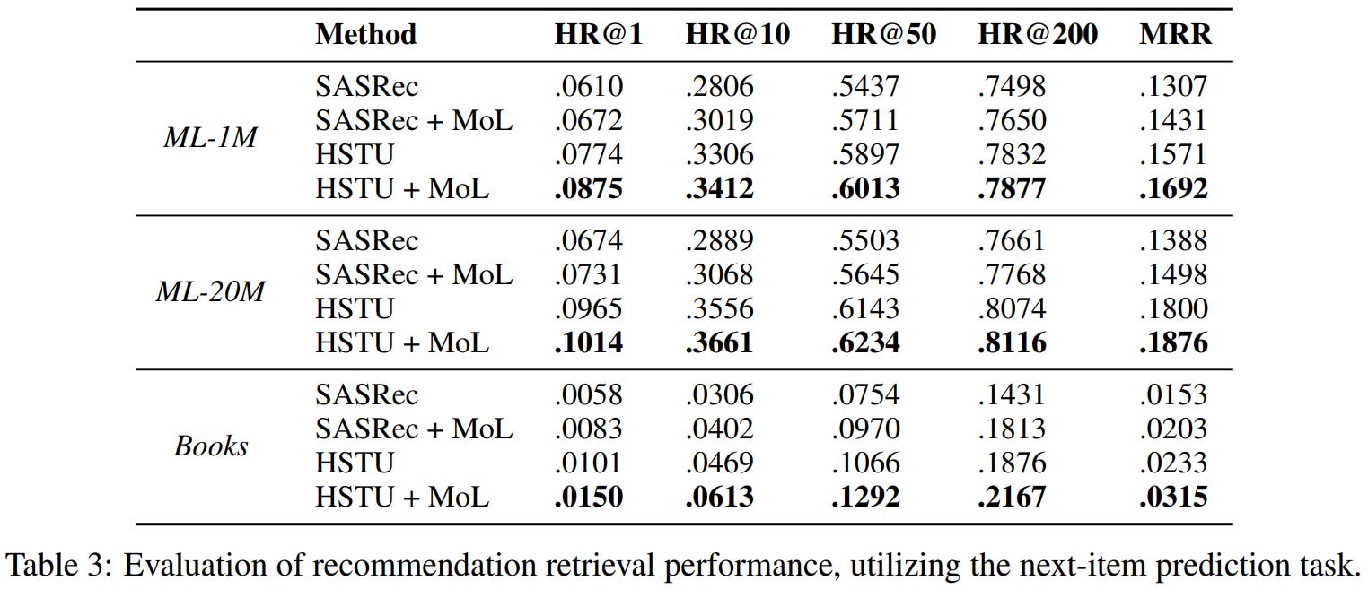 Efficient Retrieval With Learned Similarities Balancing Performance
