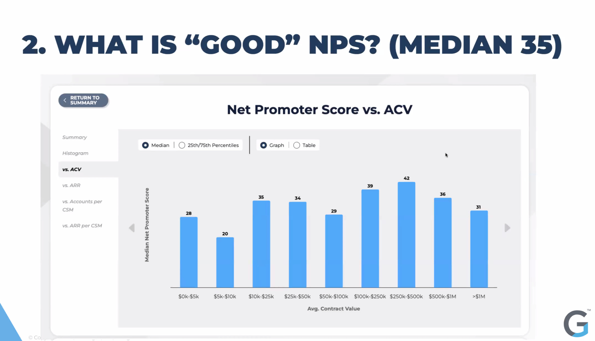 What's a good NPS for B2B SaaS - by Carilu Dietrich