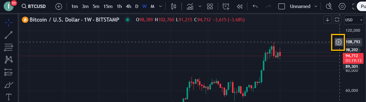 Setting Up TradingView Like a Boss - by Kyledoops
