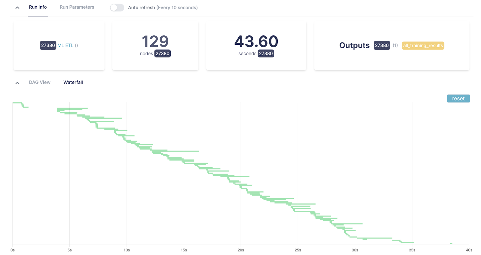 Monitoring Dataflows with Hamilton + Datadog