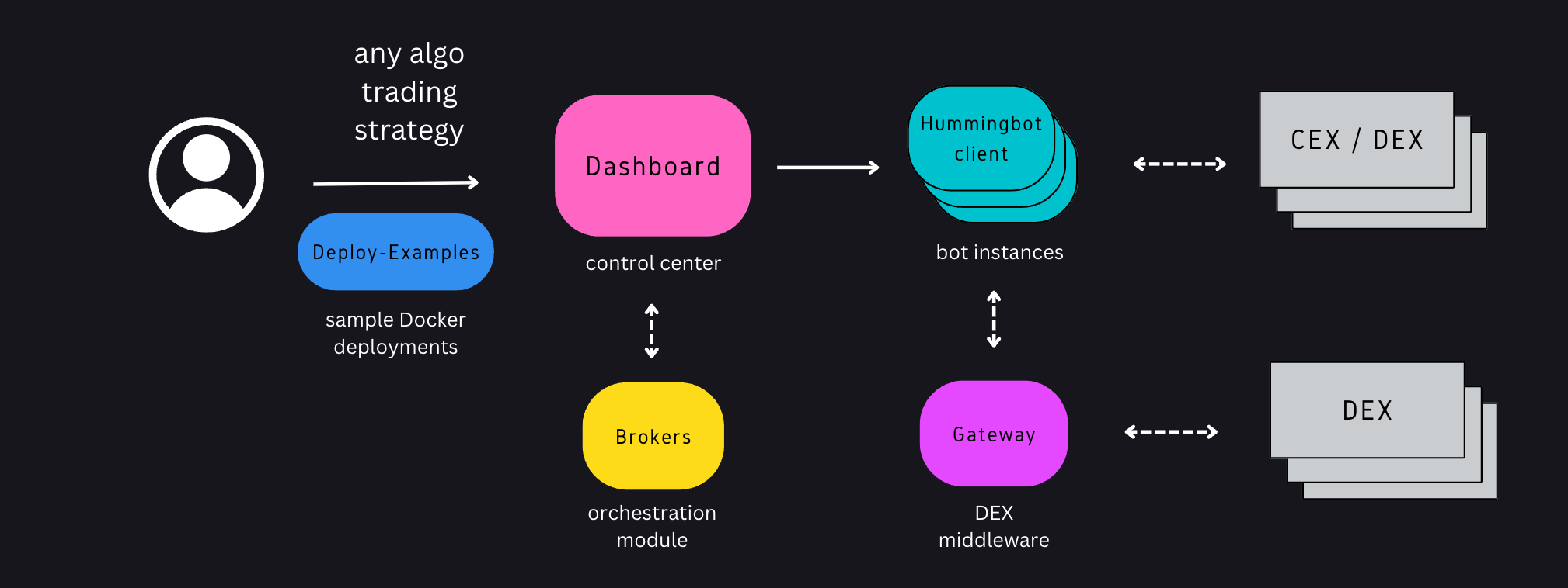 Hummingbot Newsletter - June 2023