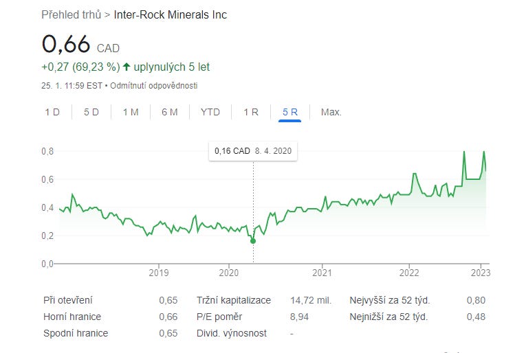 Inter-Rock Minerals - Vše o inflexním bodu