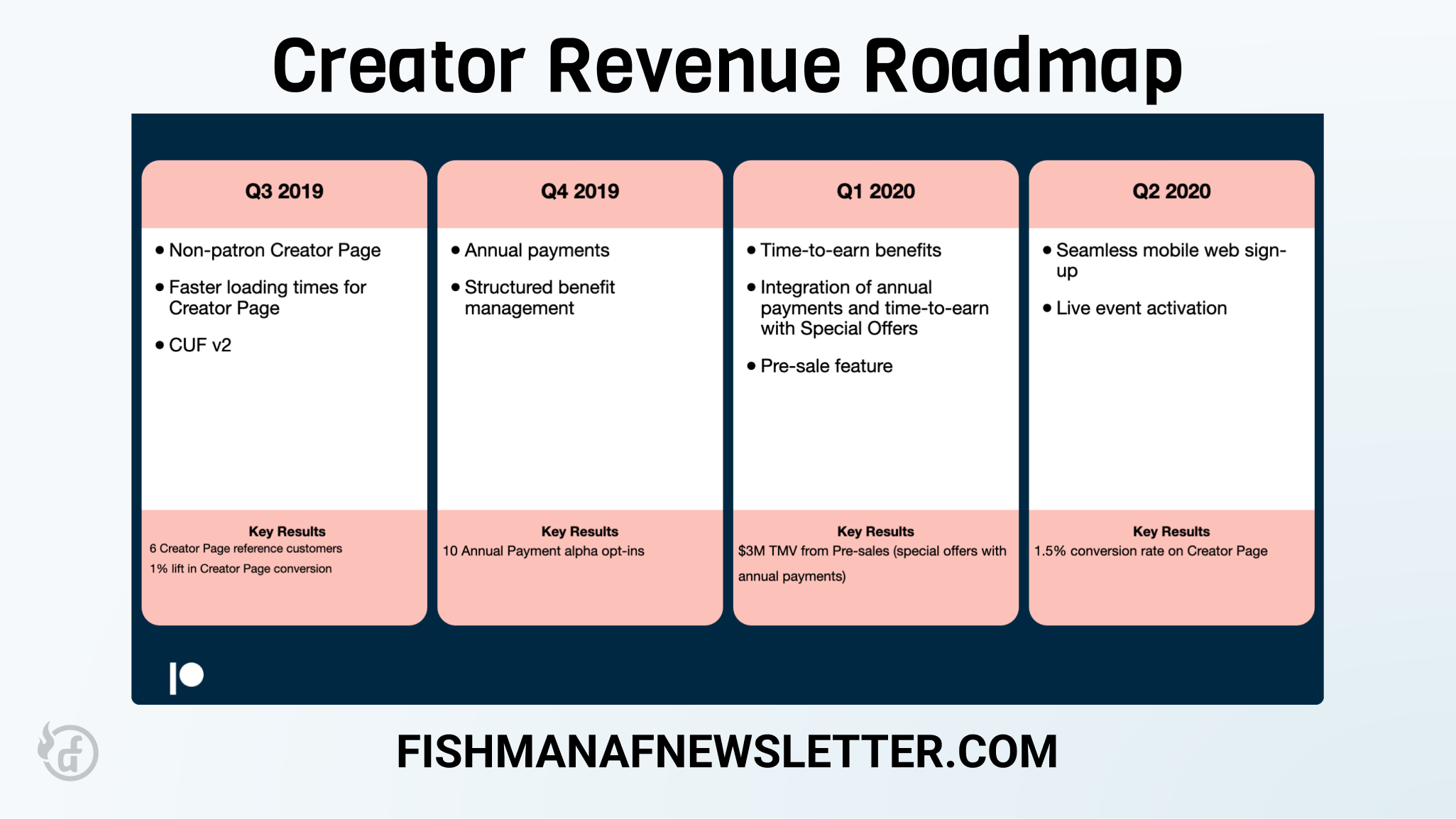 Building a Growth Strategy - by Adam Fishman