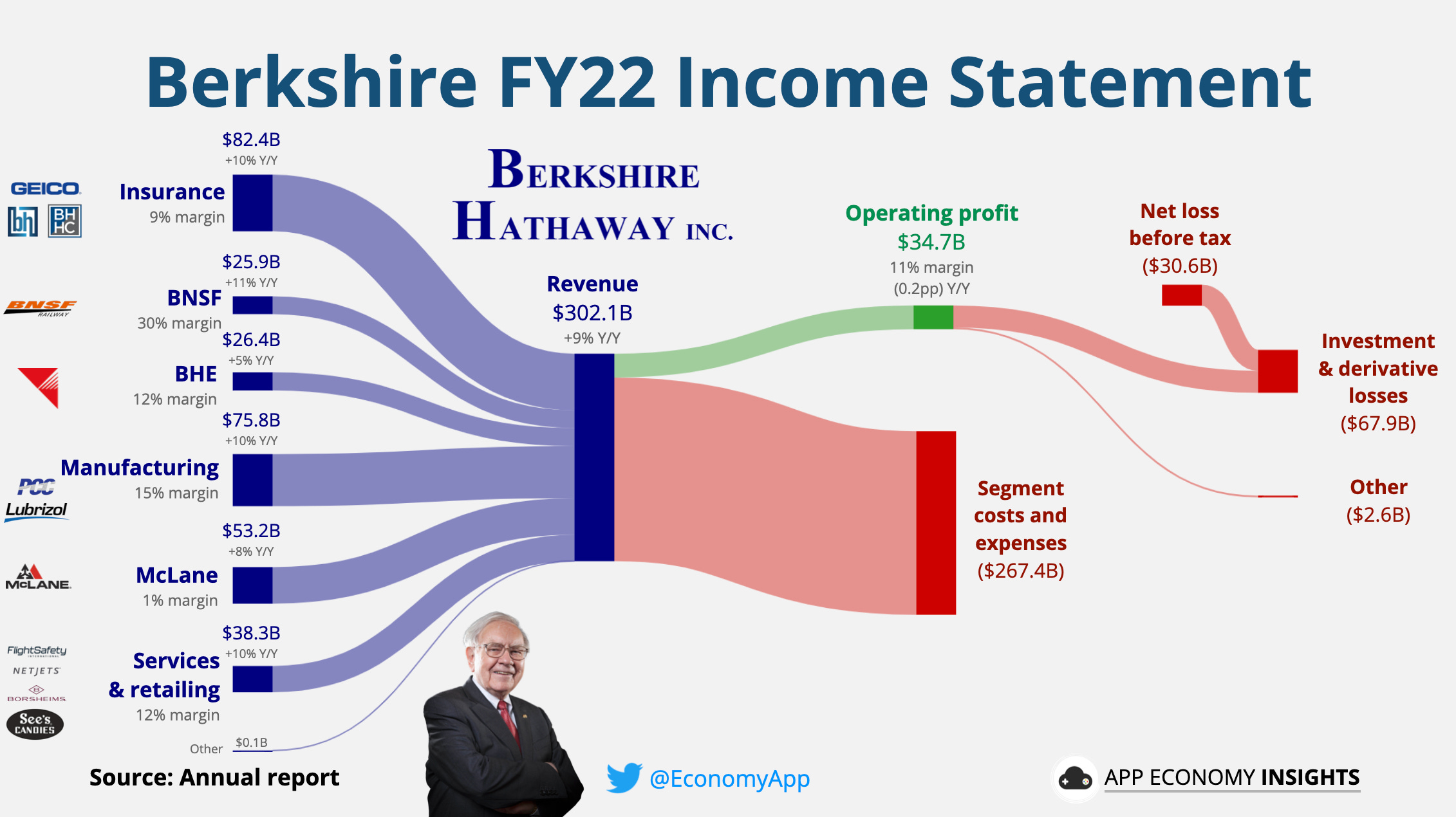 🦎 Warren Buffett's 10 investment secrets