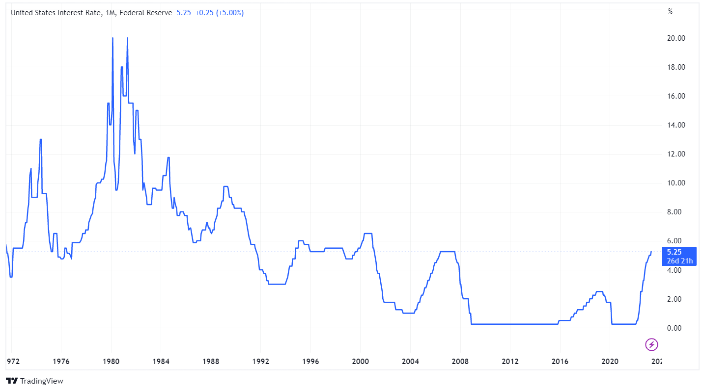 The US Federal Reserve and the Banking System.
