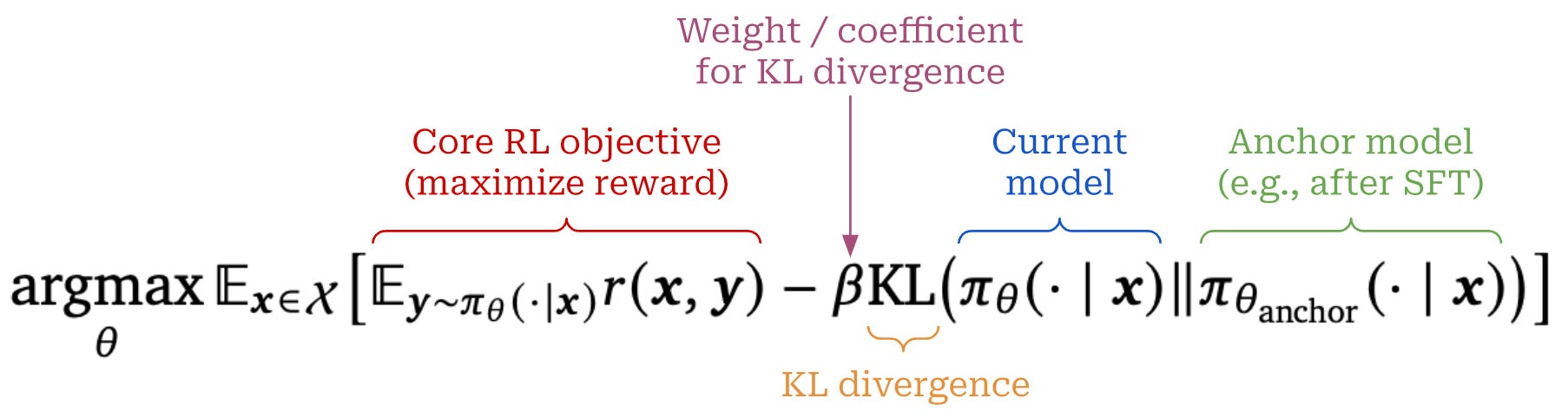 Model Merging: A Survey - by Cameron R. Wolfe, Ph.D.