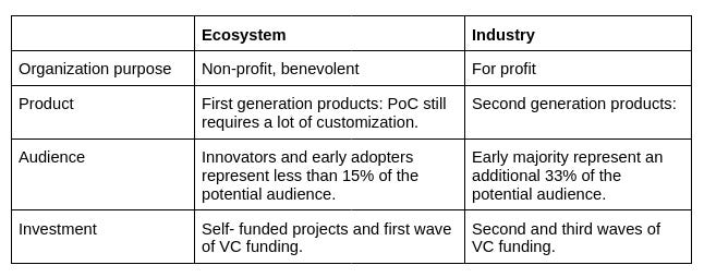 Lightning Network: from ecosystem to industry