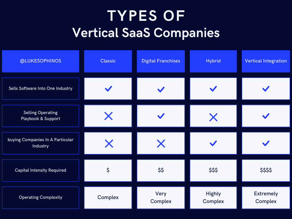 #072: Hadrian's Future Factories, Types of vSaaS w/ Examples, The ...