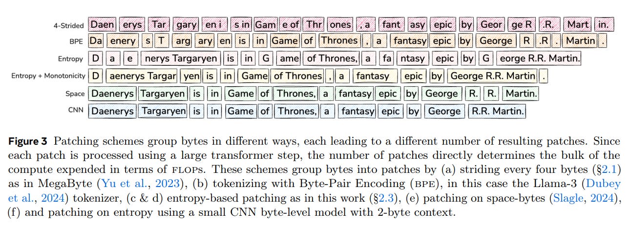 Byte Latent Transformers Patches Scale Better Than Tokens