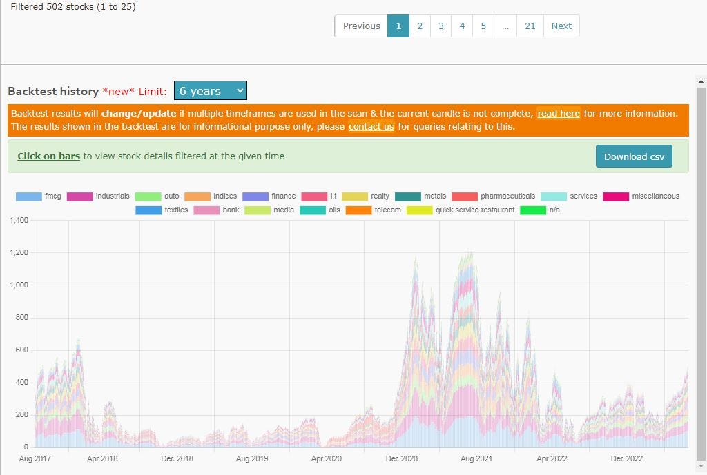 The Minervini Trend Template - by Sakatas Homma