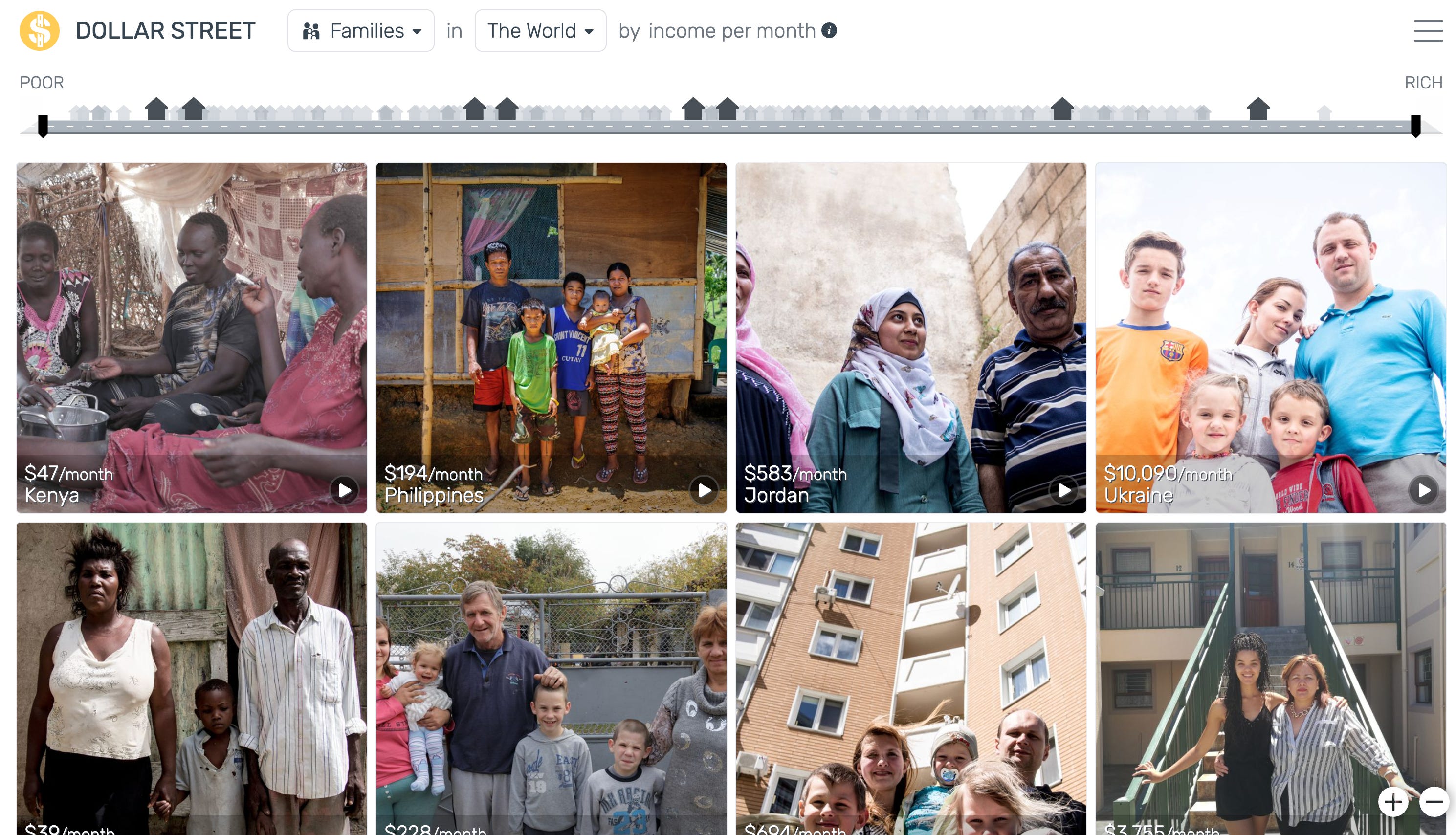 Dollar street - by Evelina Parrou - The Plot