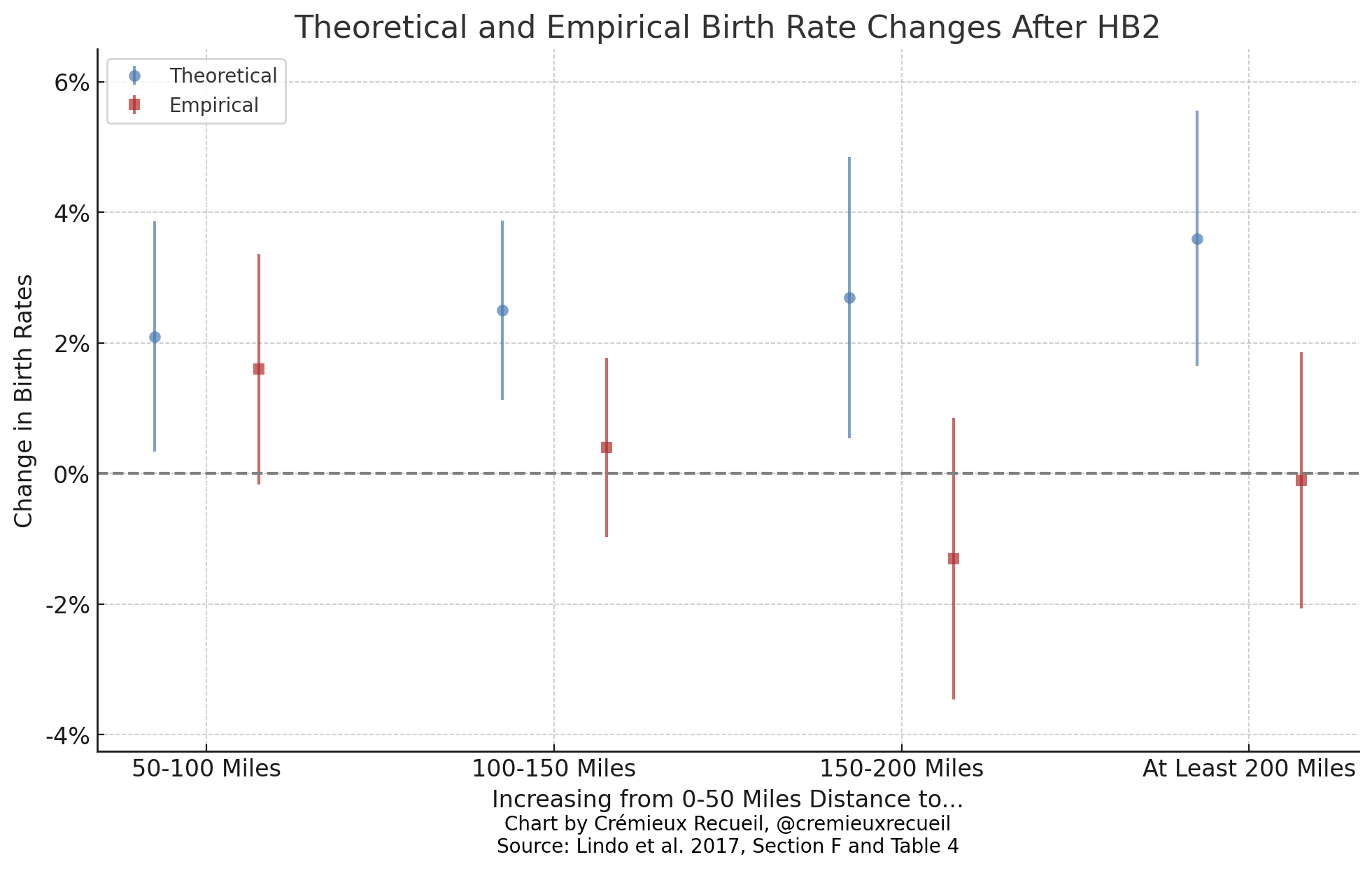 The Pro-Life Should Play a Different Game