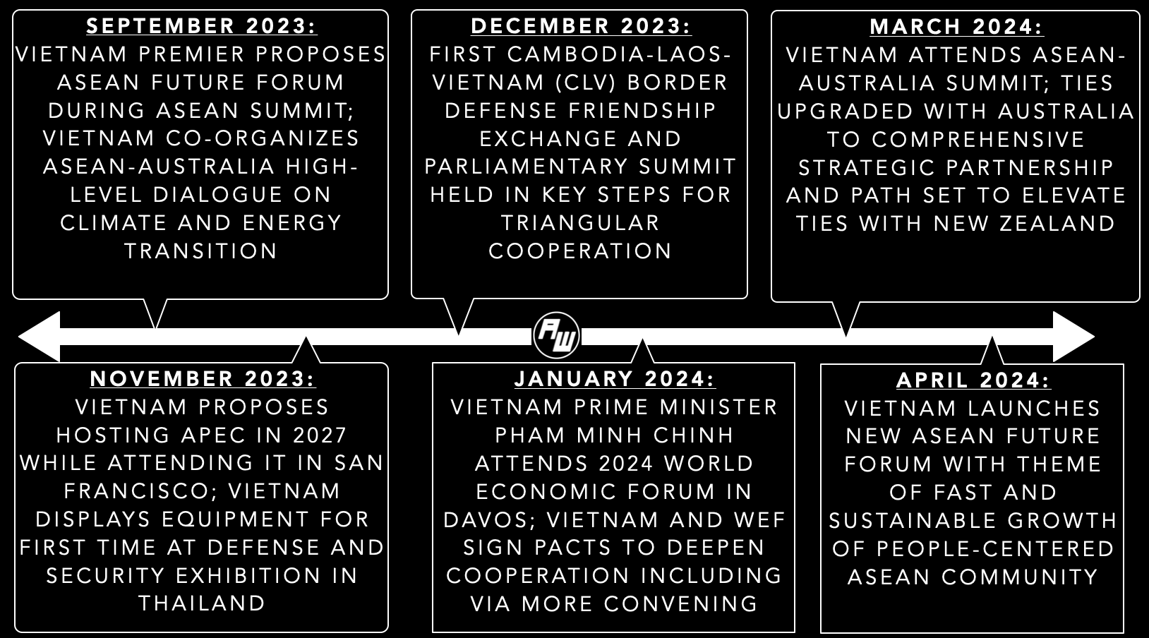 ASEAN Future Forum Spotlights Vietnam Regional Diplomacy
