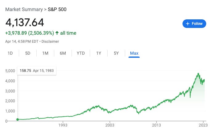 Ray Dalio's All Weather Portfolio - Market Sentiment