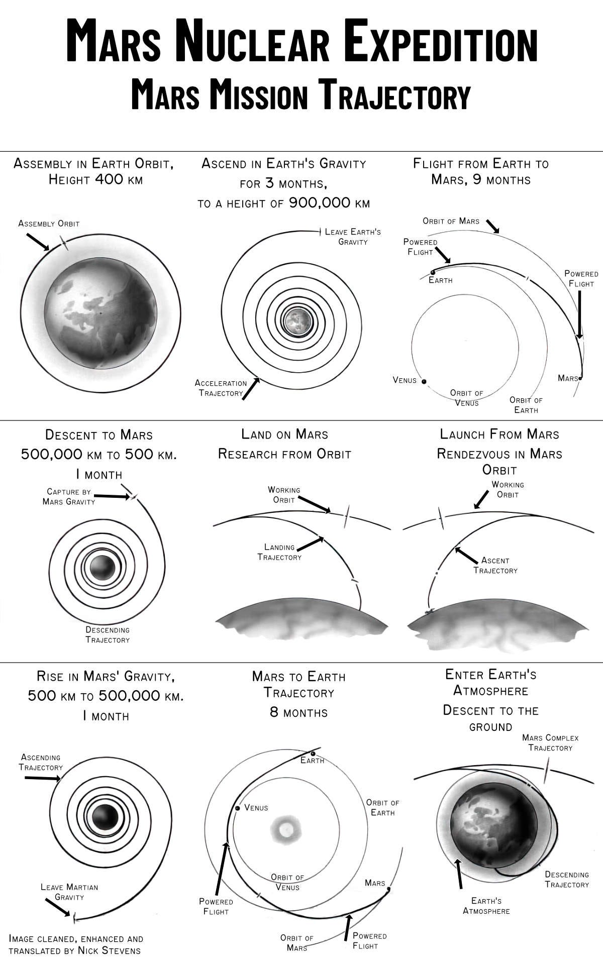 1987 Nuclear Mars Mission, using Energia