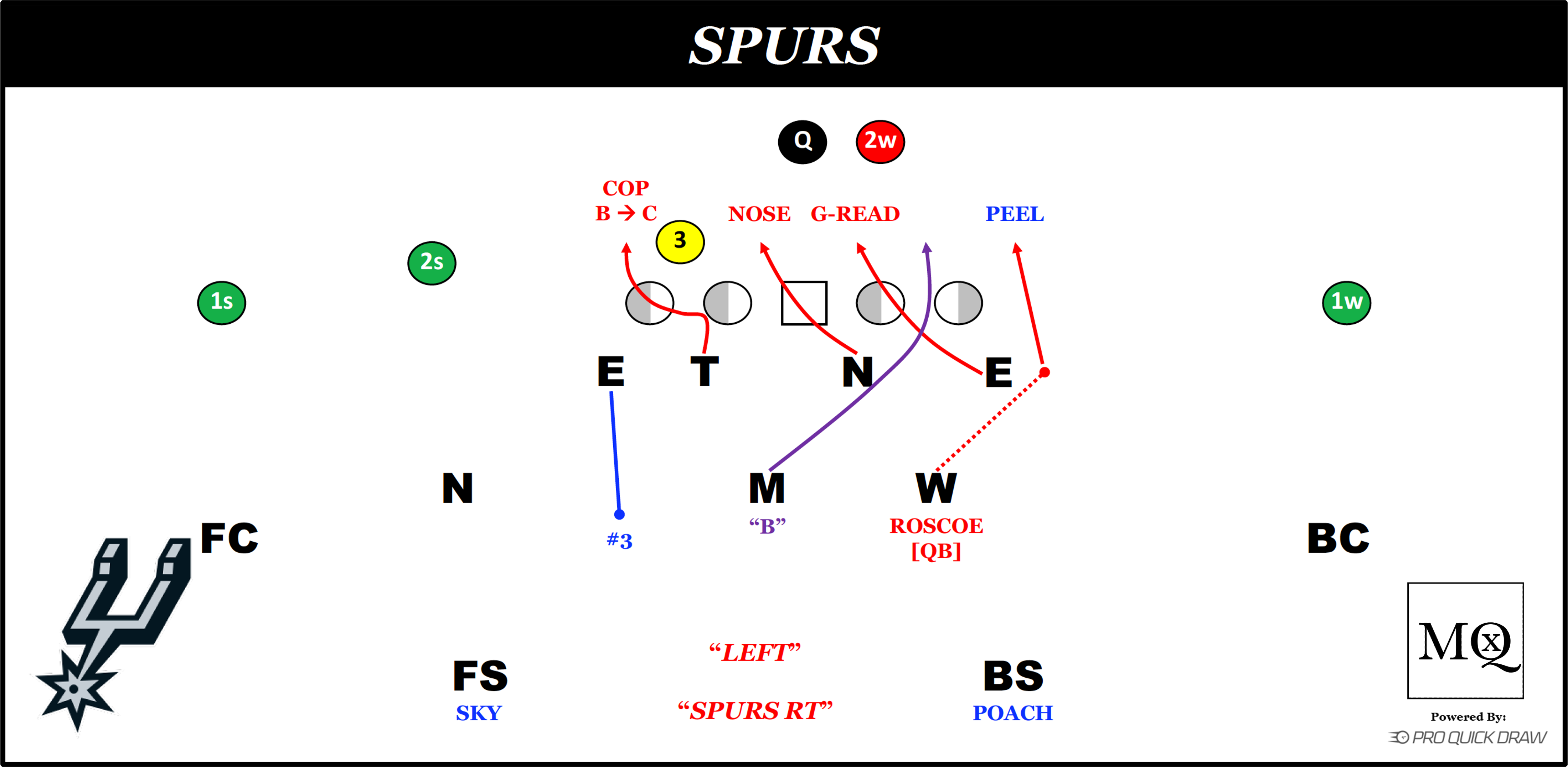Examining the Florida Gators' 3rd Down Package