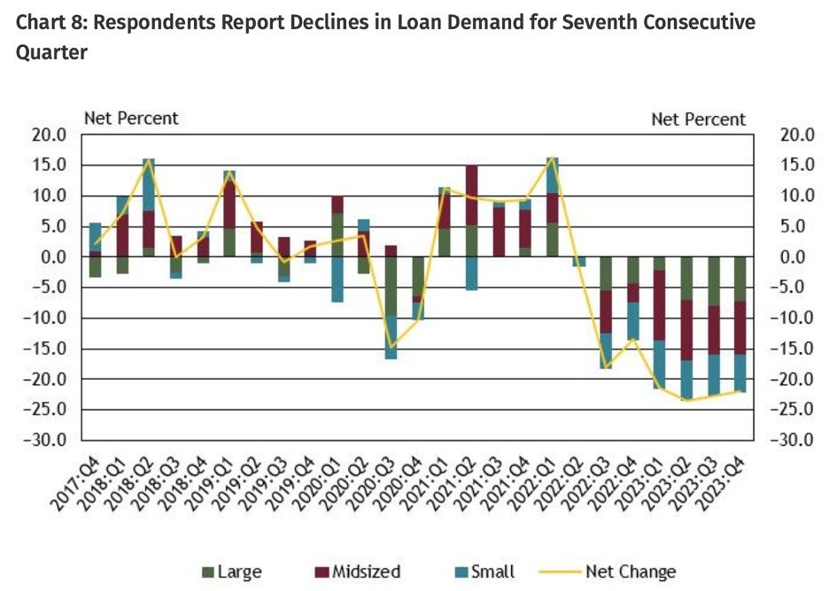 Today's Soviets & Long, Variable Lags - by Paul Podolsky