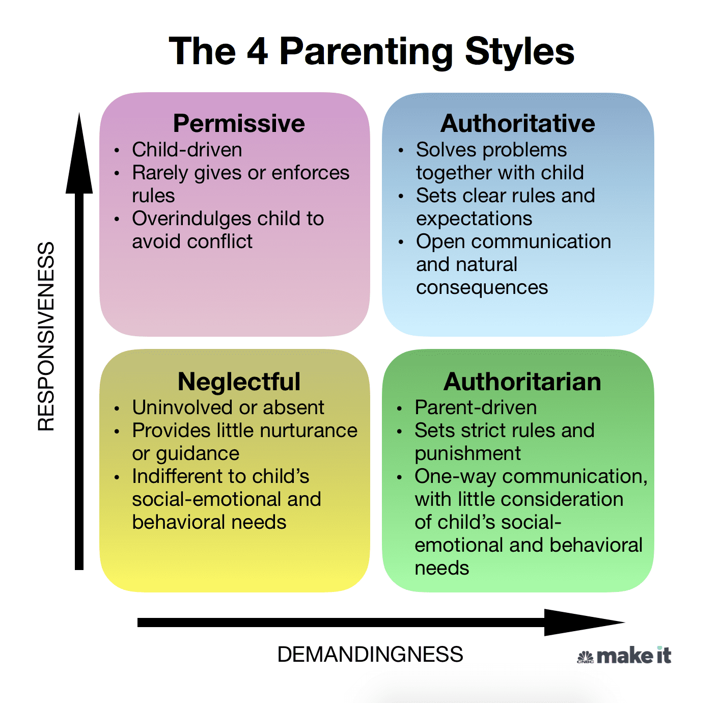 Confessions of a Permissive Parent - Cartoons Hate Her