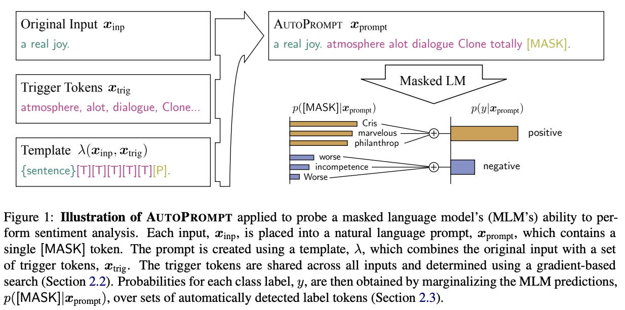 Automatic Prompt Optimization - by Cameron R. Wolfe, Ph.D.