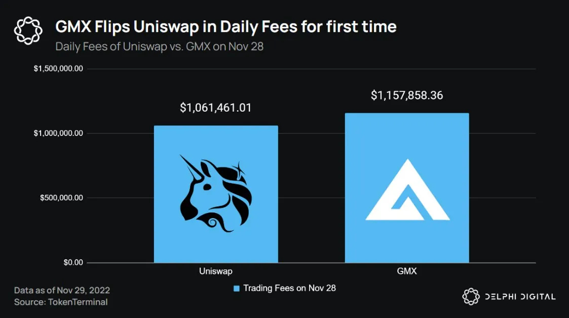 Tokenomics 101: GMX - by giorgionchain - Forgd