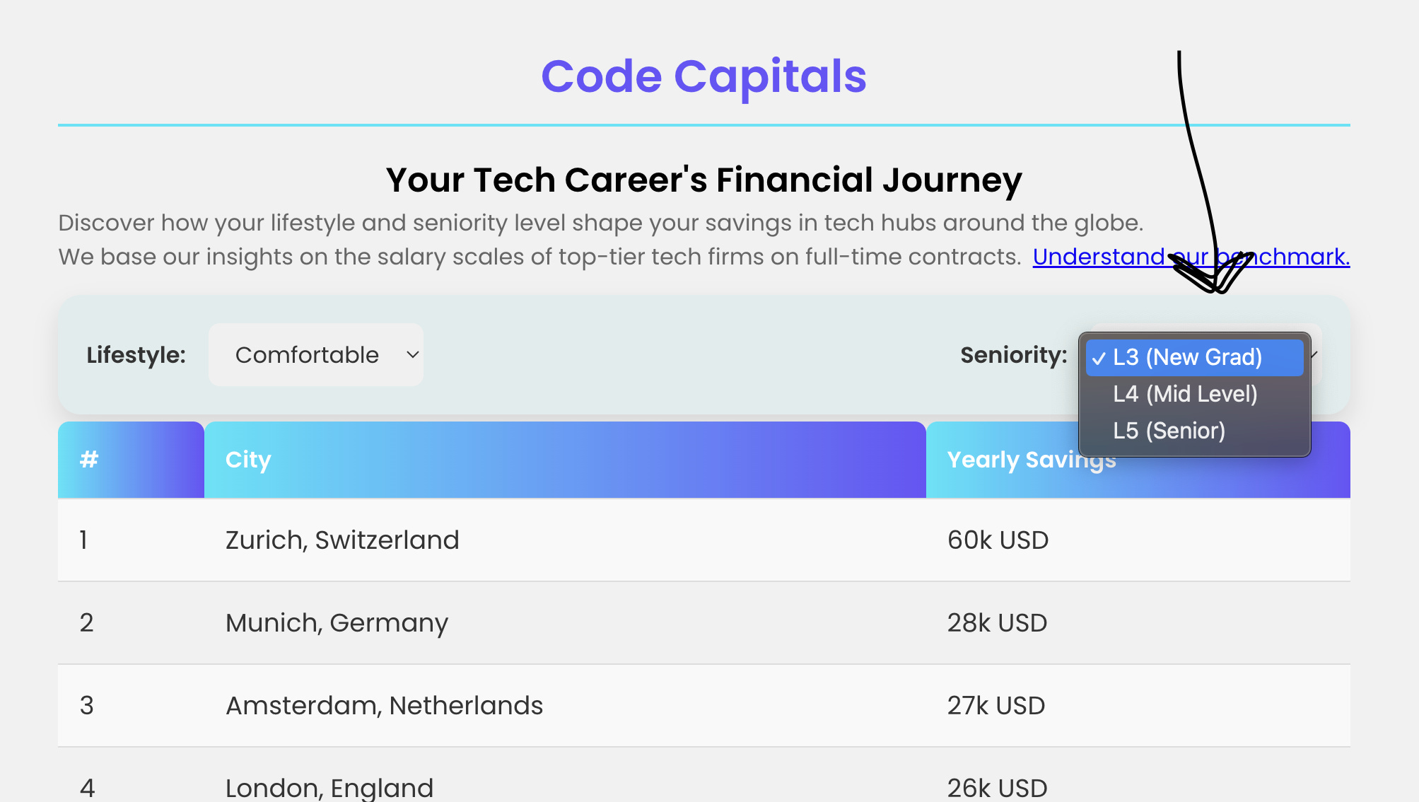 Introducing CodeCapitals.com - by Nicola Amadio