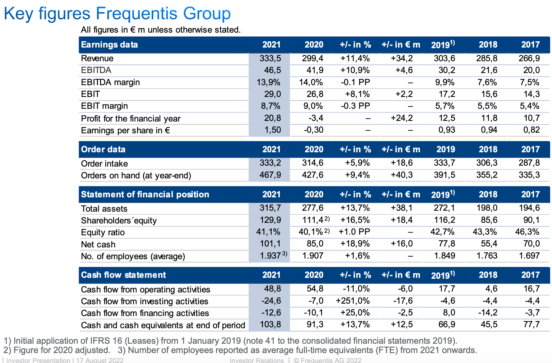 Stock analysis about Frequentis from Under-Followed-Stocks