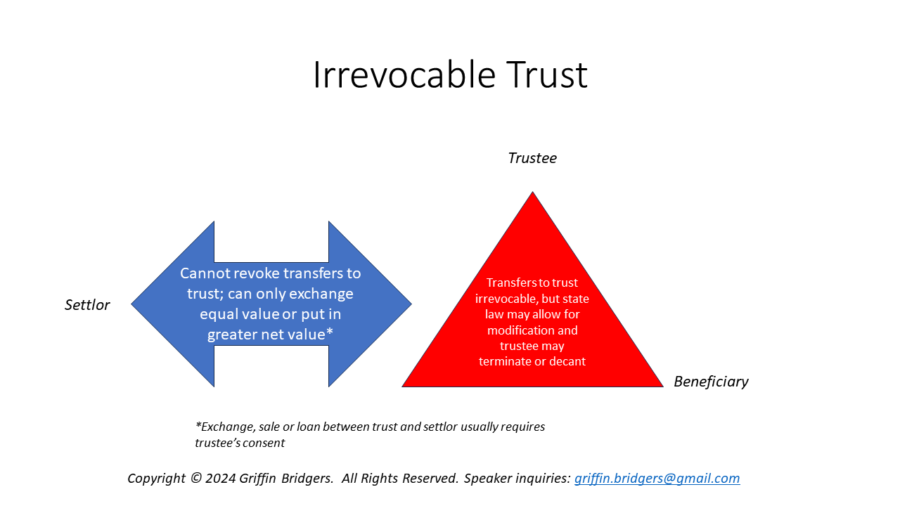 Revocable Versus Irrevocable Trusts: A High-Level Framework
