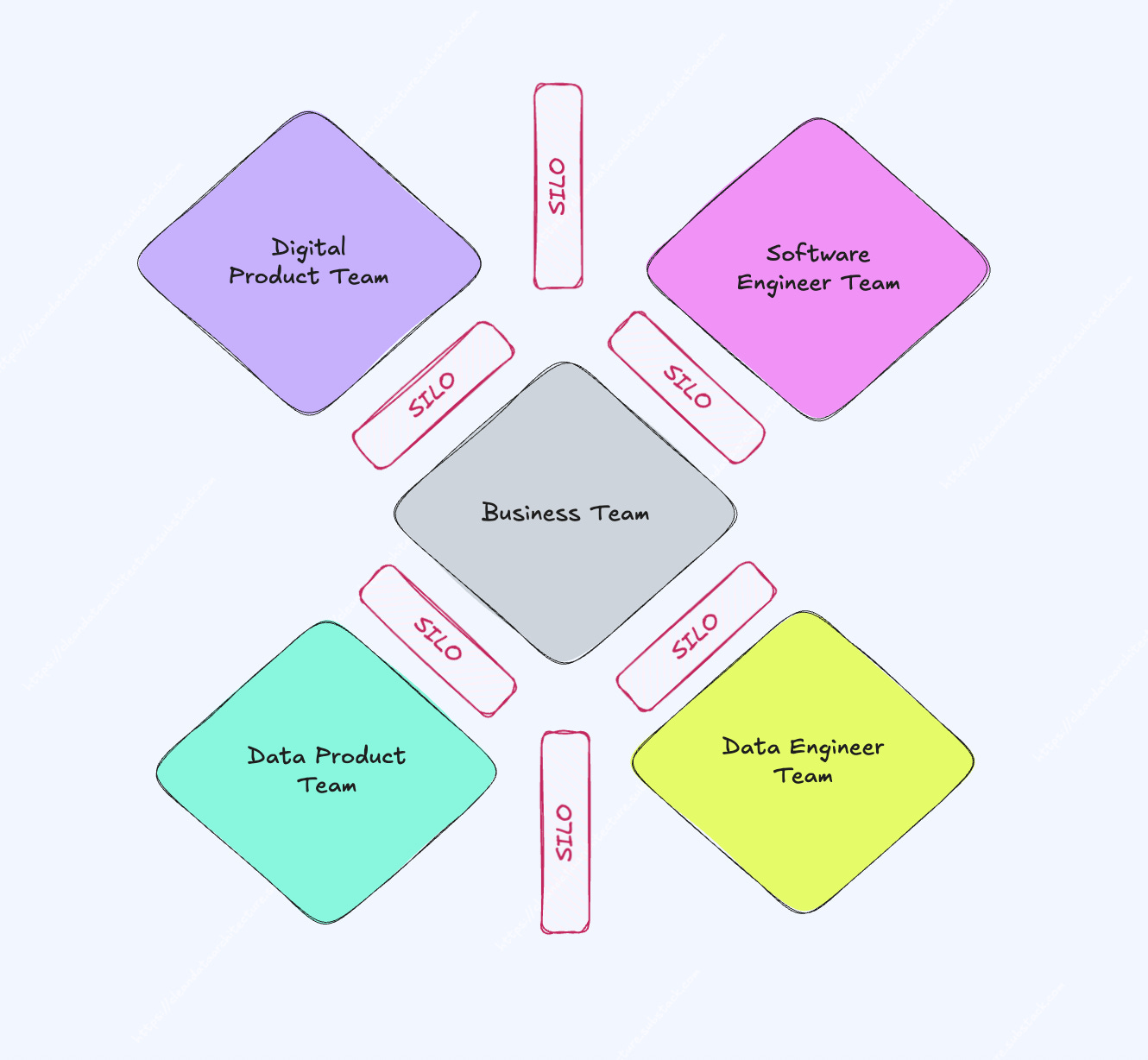 Why is your data strategy broken? The cost of silos