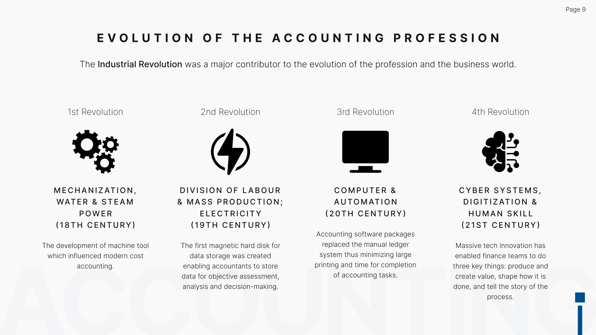 Project Showcase: A 37-page presentation slide design for a CFO.
