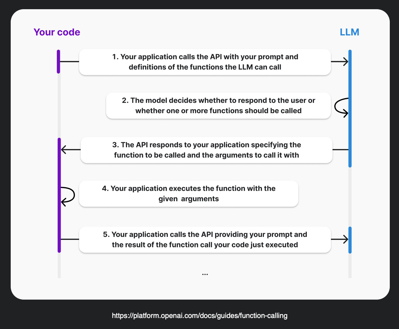 Emergence of Large Action Models (LAMs) and Their Impact on AI Agents