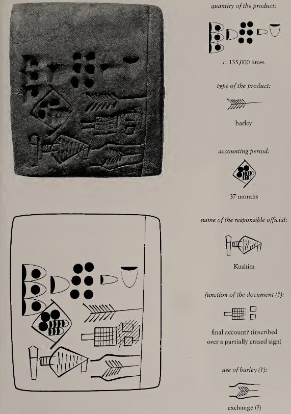 From counting to language: How writing evolved