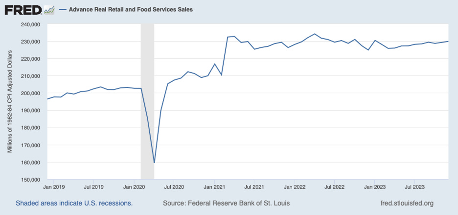 U.S. Economic Growth Update - by David Cervantes