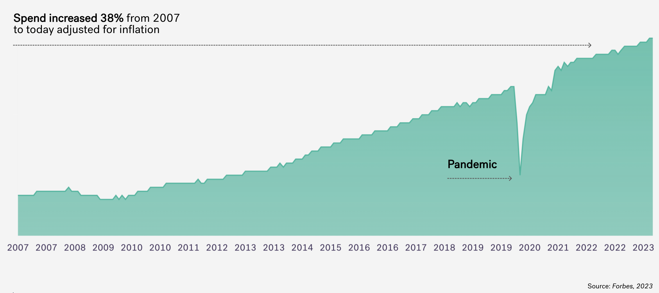 10 Charts That Capture How the World Is Changing