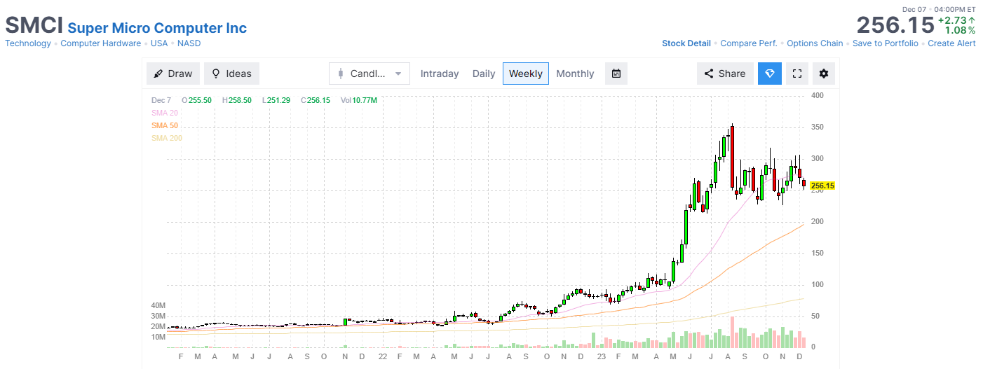 搭著 NVDA 一飛衝天的真．伺服器廠 - SMCI - by BASM - 看圖說故事