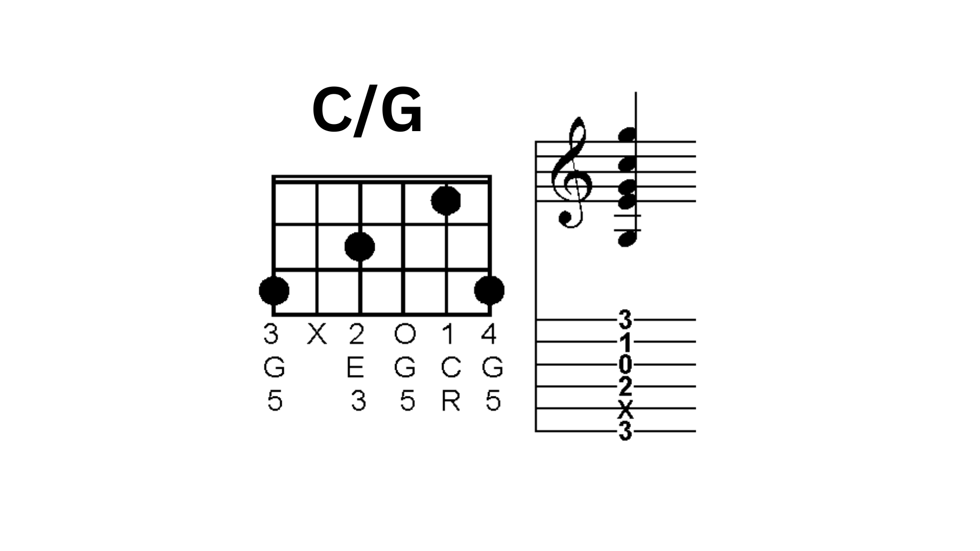 C Dim Guitar Chord