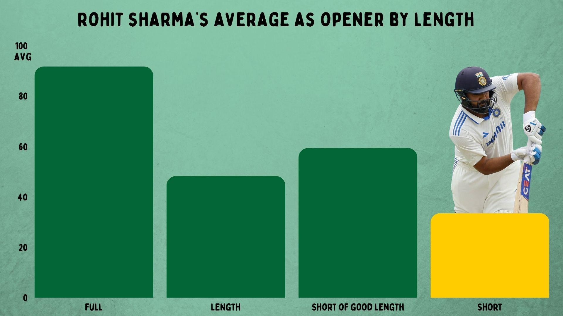 Is Rabada the greatest home bowler in Test history?