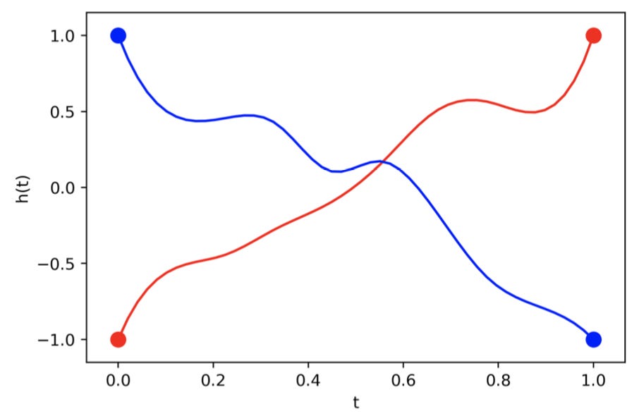 Neural ODEs - by Machine Learning at Berkeley - ML@B Blog