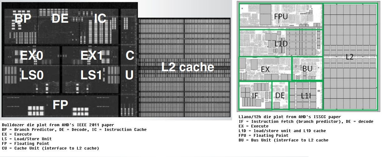 Bulldozer, AMD’s Crash Modernization: Frontend and Execution Engine