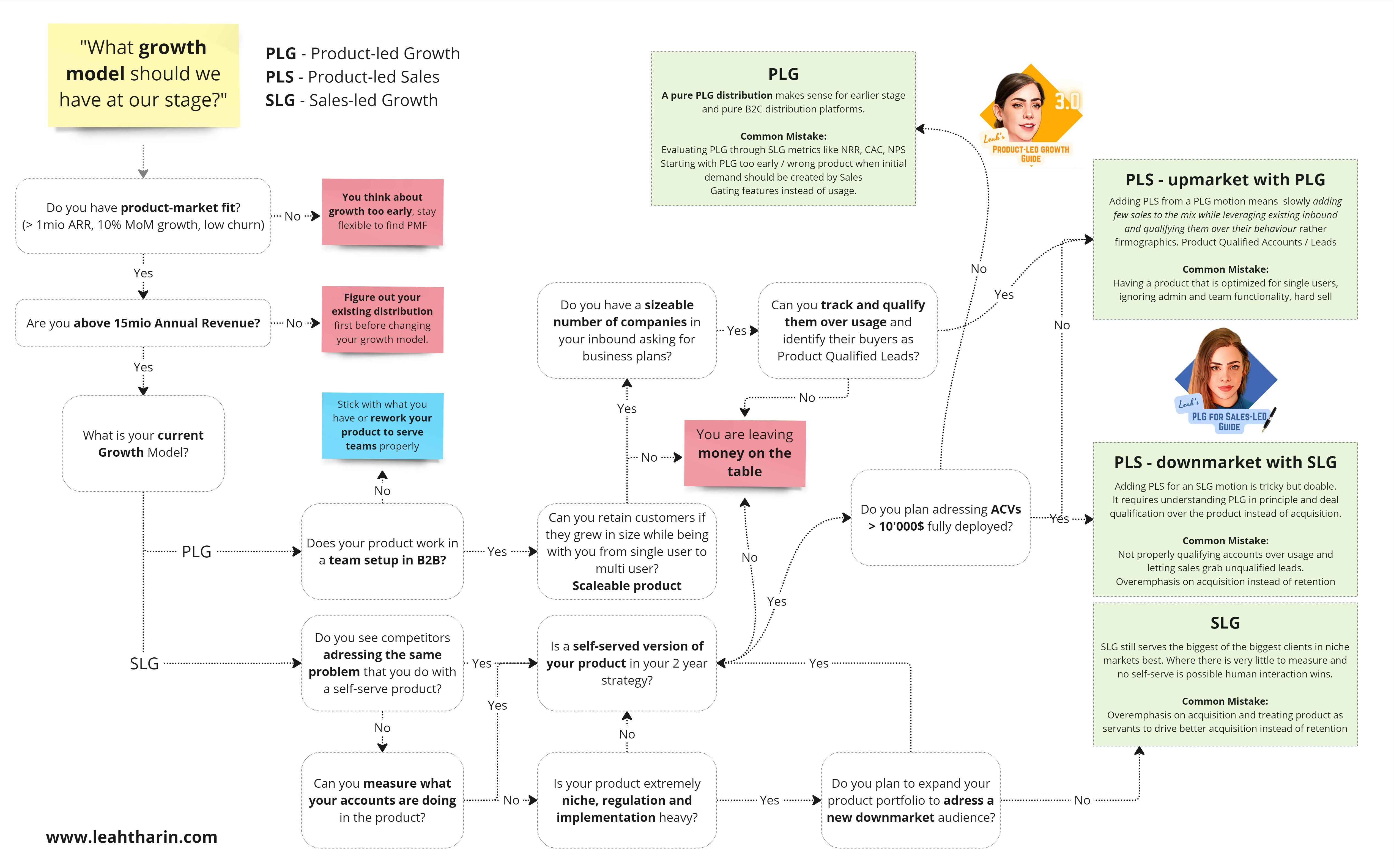 What Growth Model Should We Have At Our Stage